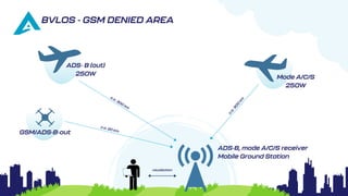Bvlos systems overview | PDF