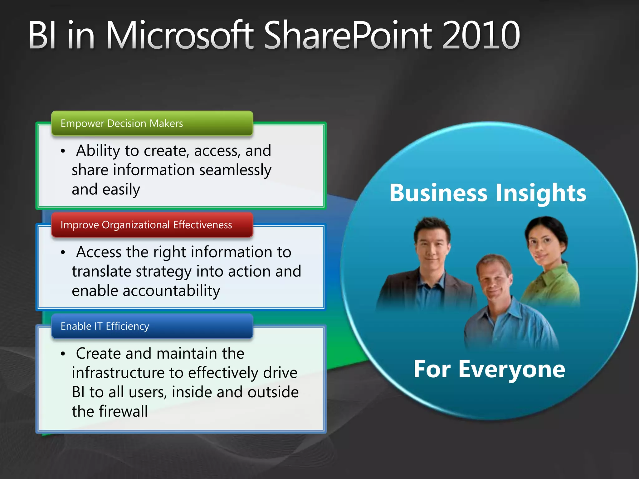 Microsoft Business Intelligence - Practical Approach & Overview | PPTX ...