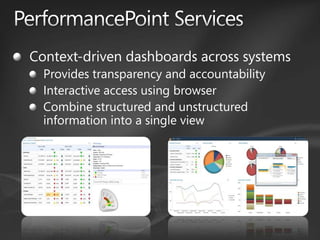 Microsoft Business Intelligence - Practical Approach & Overview | PPT