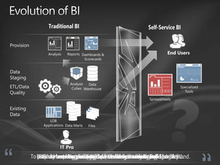 Microsoft Business Intelligence - Practical Approach & Overview | PPT