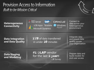 Microsoft Business Intelligence - Practical Approach & Overview | PPT