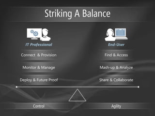 Microsoft Business Intelligence - Practical Approach & Overview | PPT