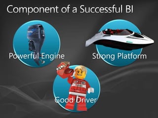 Microsoft Business Intelligence - Practical Approach & Overview | PPT