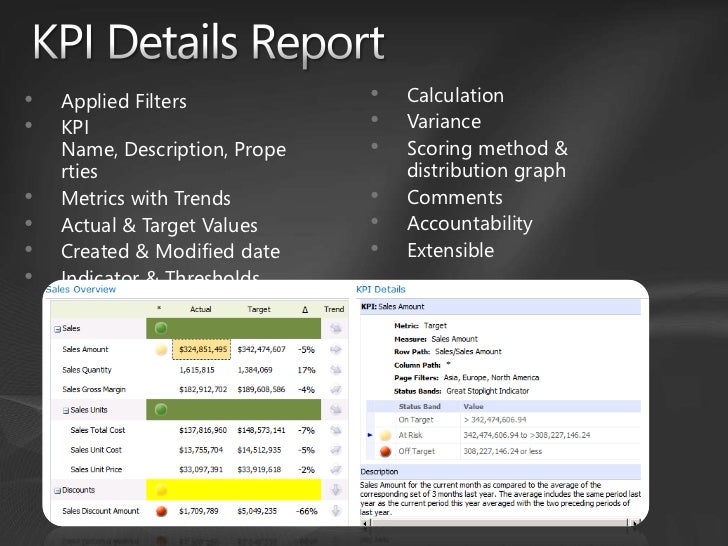 Microsoft Business Intelligence - Practical Approach & Overview