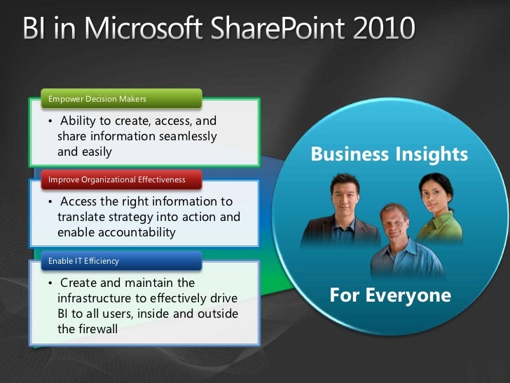 Microsoft Business Intelligence - Practical Approach & Overview