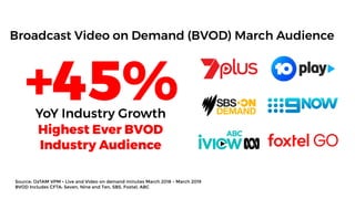 Australian Broadcast Video On Demand March Industry Audience [BVOD} | PDF