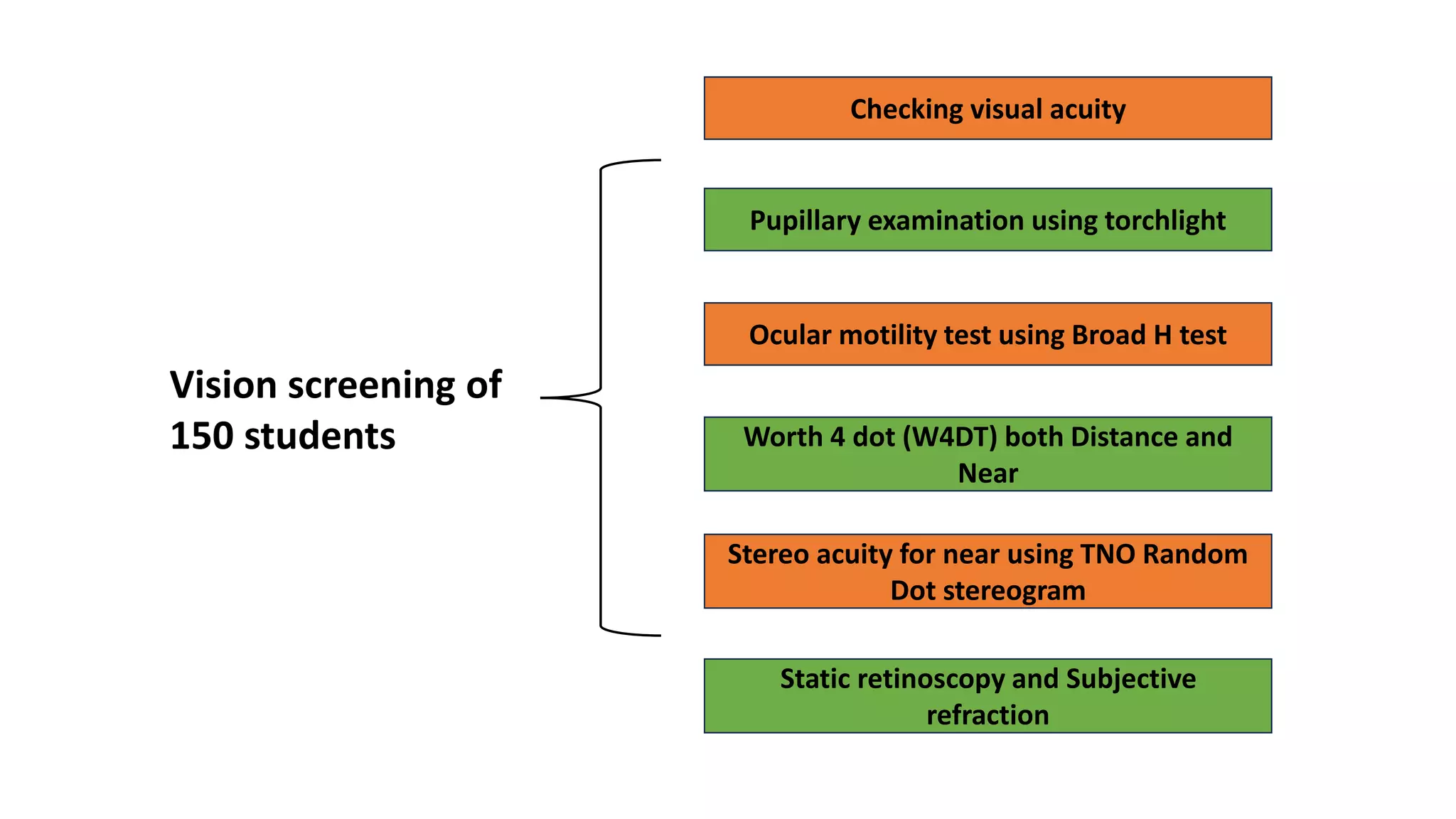 Binocular vision research study.pptx