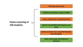 Binocular vision research study.pptx | Eye and Vision Conditions ...