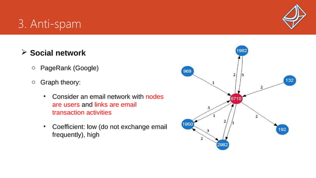 Spam and Anti Spam Techniques | PPT