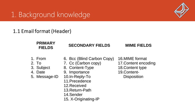 Spam and Anti Spam Techniques | PPT