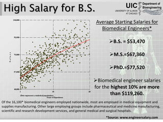 BVP High School Presentation | PPT