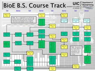 BVP High School Presentation | PPT