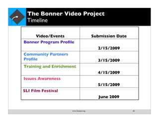 Bonner Video Project Introduction | PPT