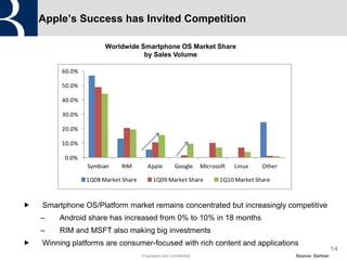State of Mobile Computing | PPTX | Smartphones | Consumer Electronics