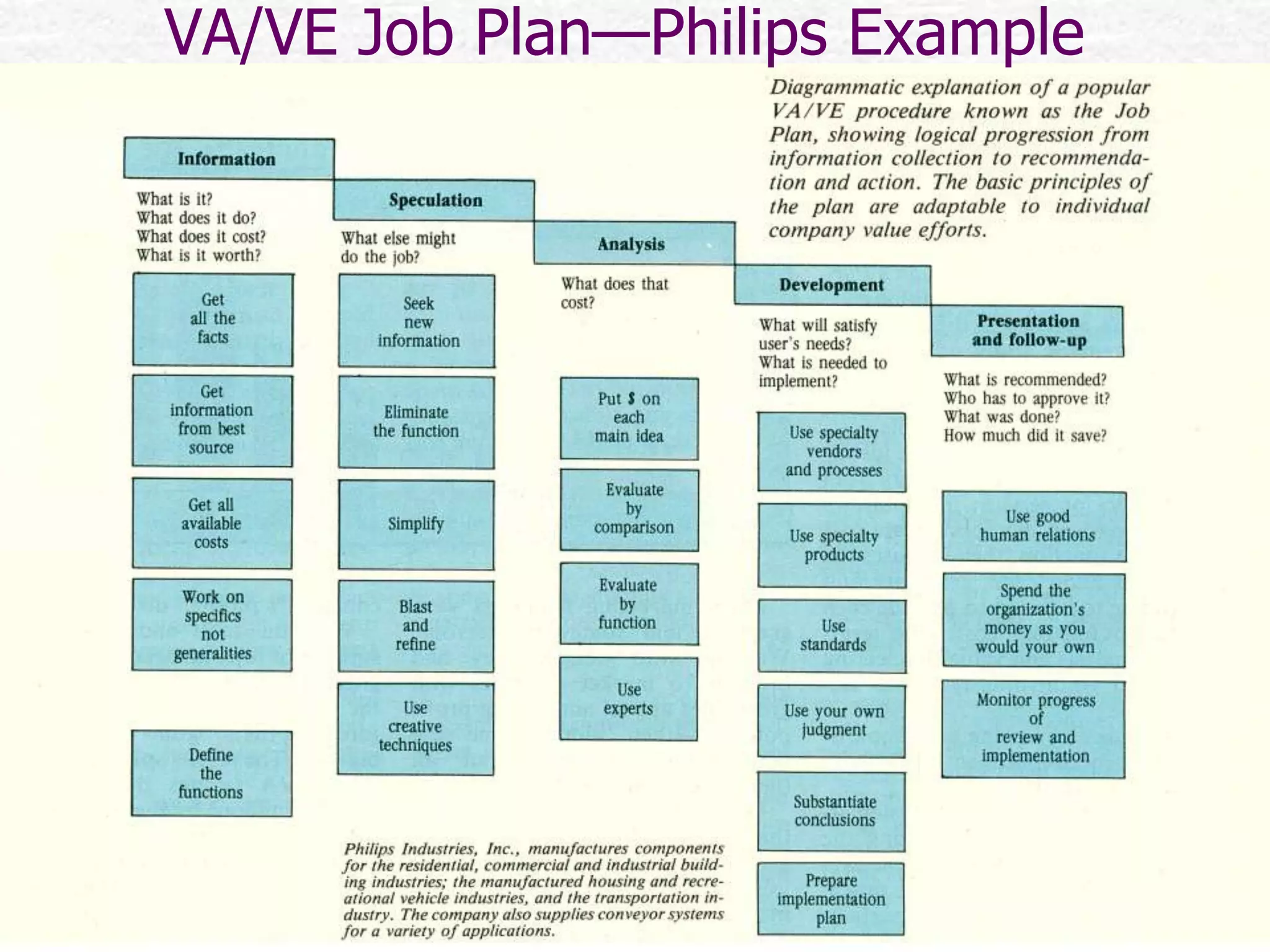 Purchasing & Value Analysis | PPTX
