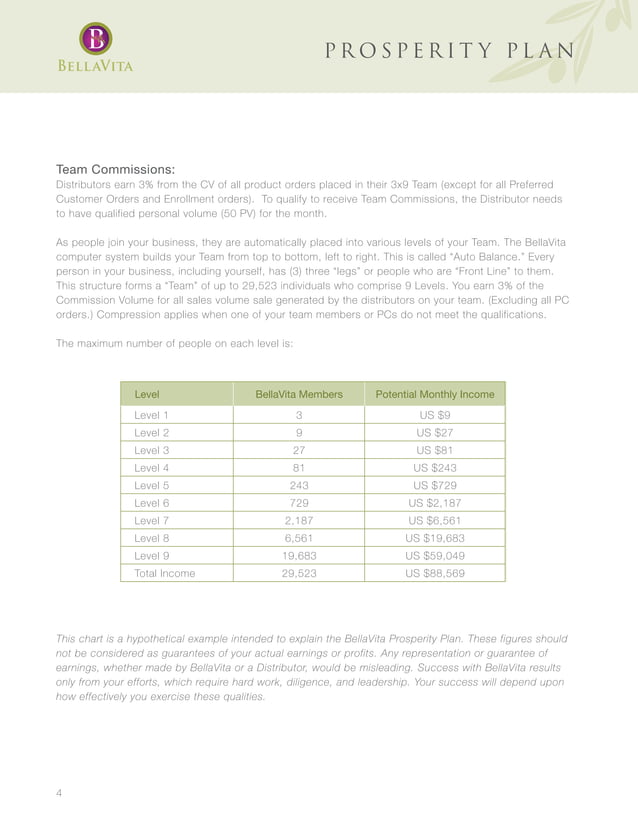 BellaVita Prosperity Plan Detailed Version May 2015 | PDF | Sales ...