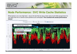 SVC / Storwize: cache partition analysis (BVQ howto) | PDF