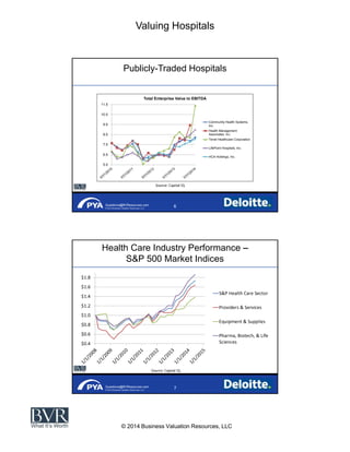 Valuing Hospitals | PDF | Health Insurance | Insurance
