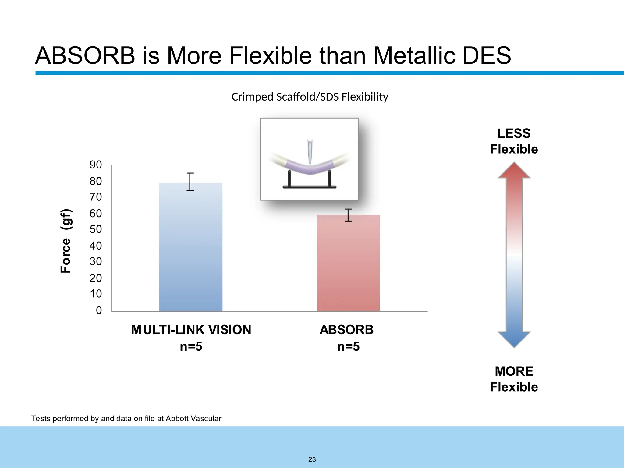 coronary stents: Biovascular scaffolds.. | PPT