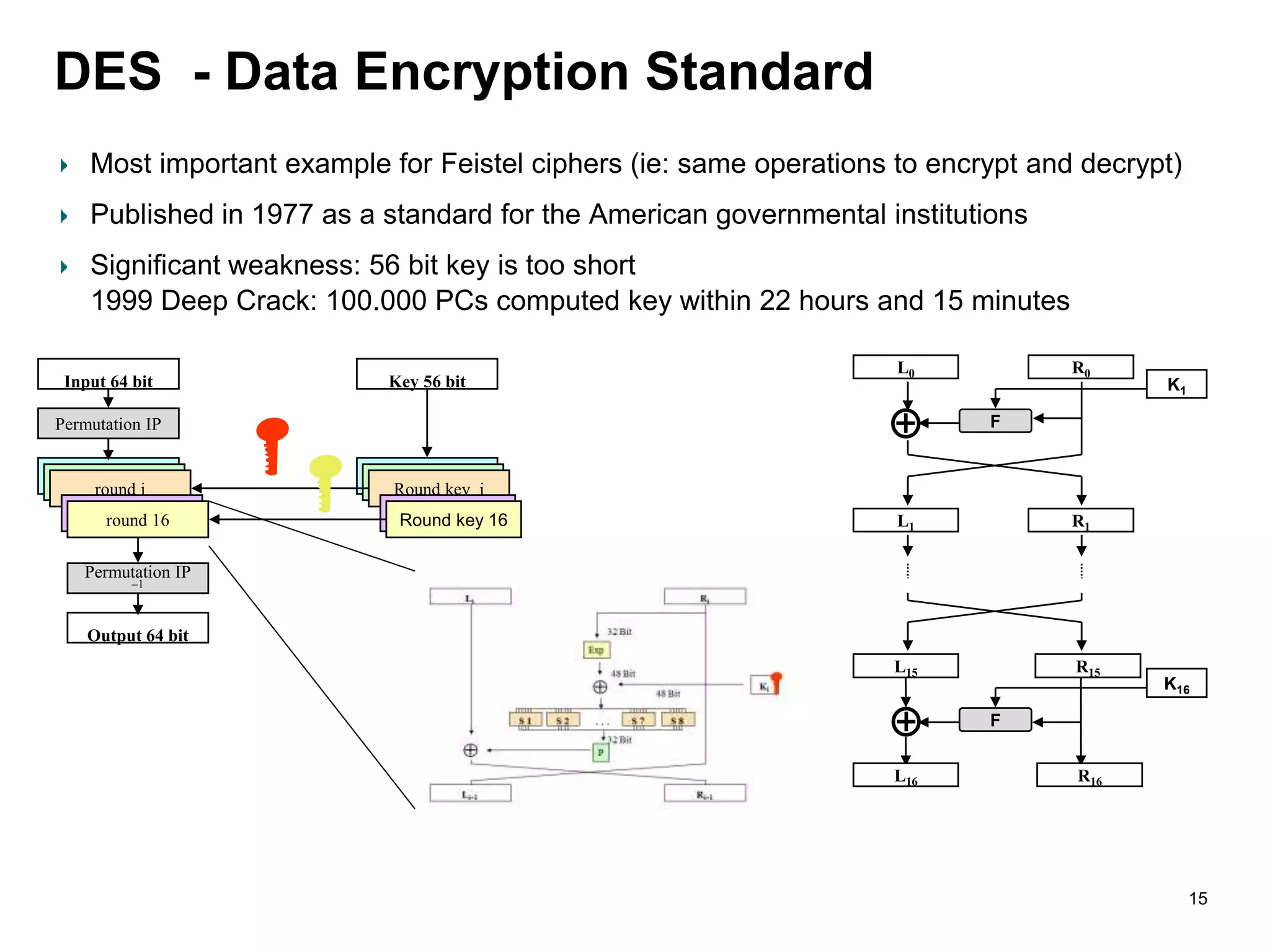 Introduction to security_and_crypto | PPTX