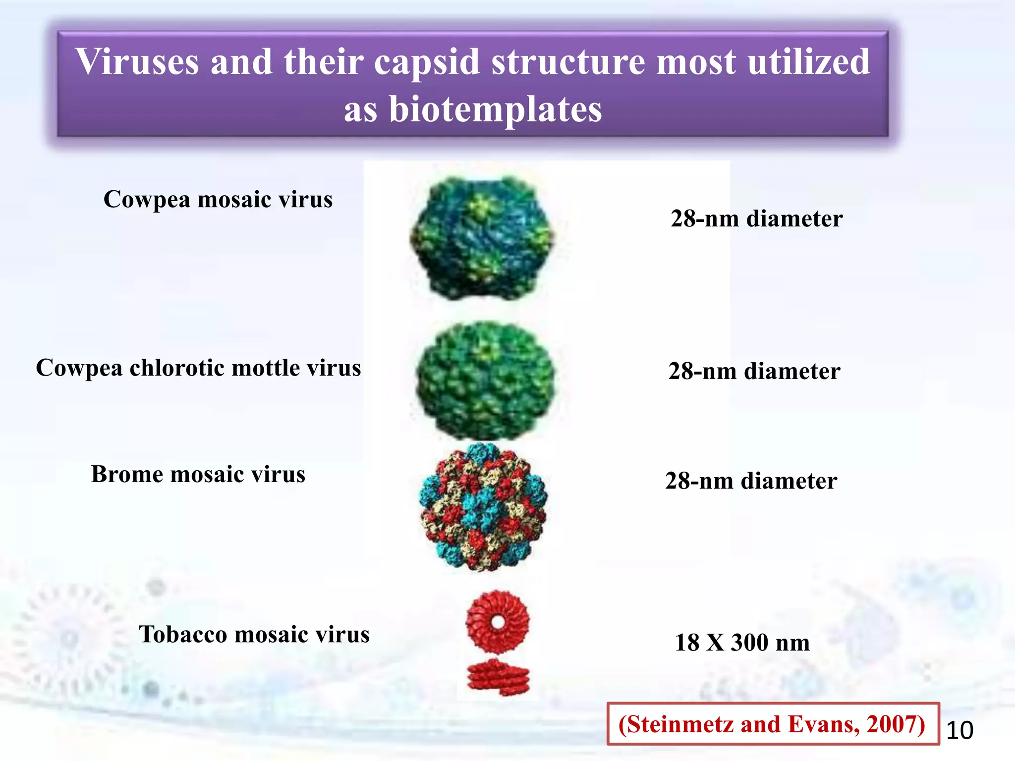 Biotemplates from plant viruses and their uses | PPT