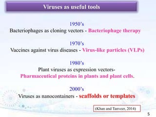 Biotemplates from plant viruses and their uses | PPT