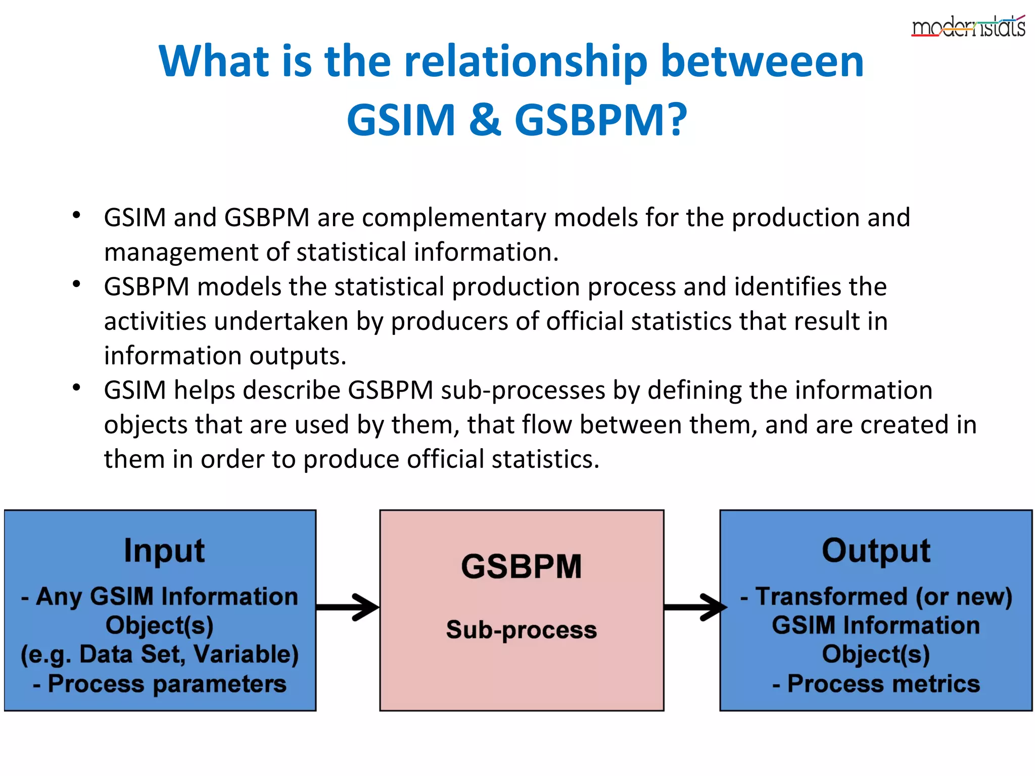 GSIM | PPT