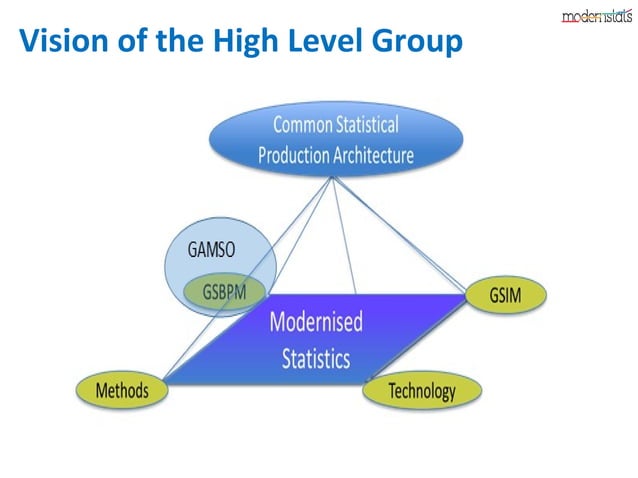 GSIM | PPT | Databases | Computer Software and Applications