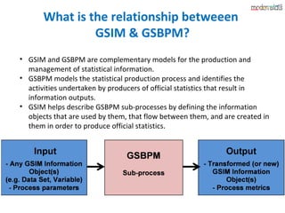GSIM | PPT