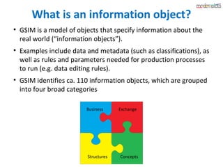 GSIM | PPT