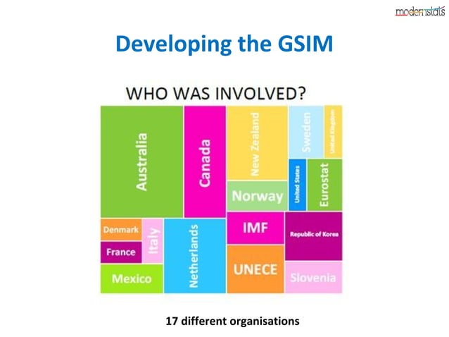 GSIM | PPT | Databases | Computer Software and Applications