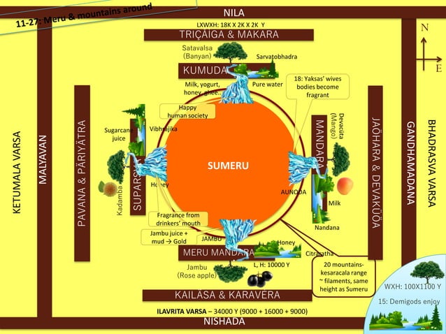 Bvvp proj2 univ_stru_bhu-mandala | PDF | Hinduism | Religion & Spirituality