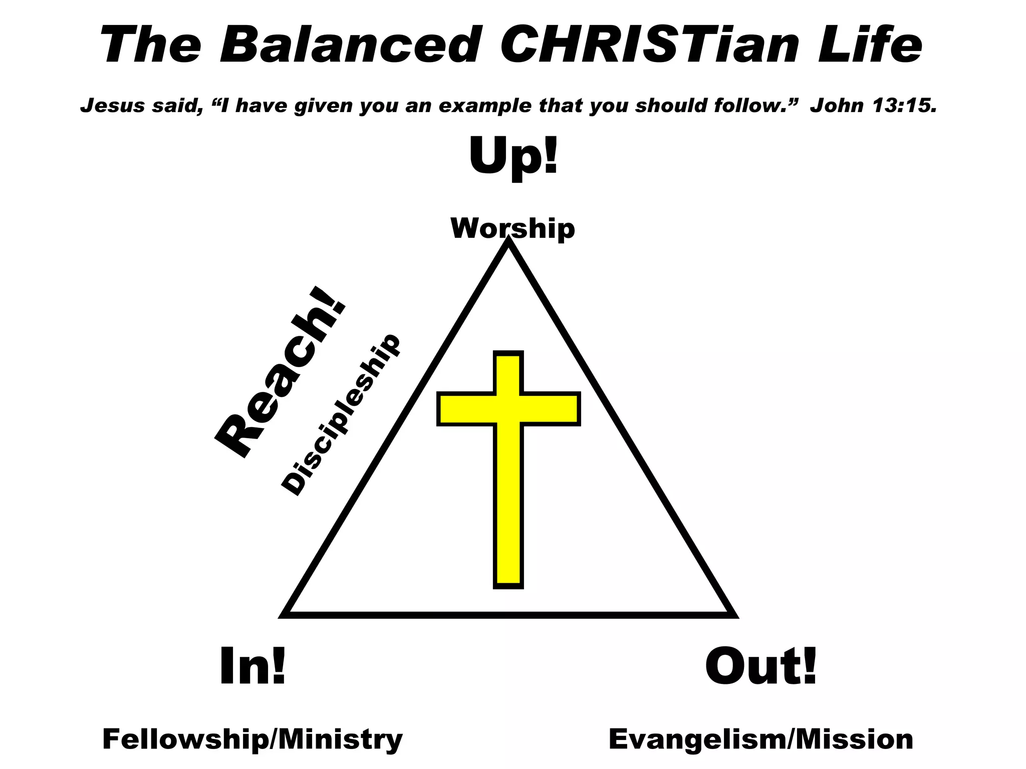 Bw Balanced Christian Life Up In Out | PPT | Christianity | Religion ...