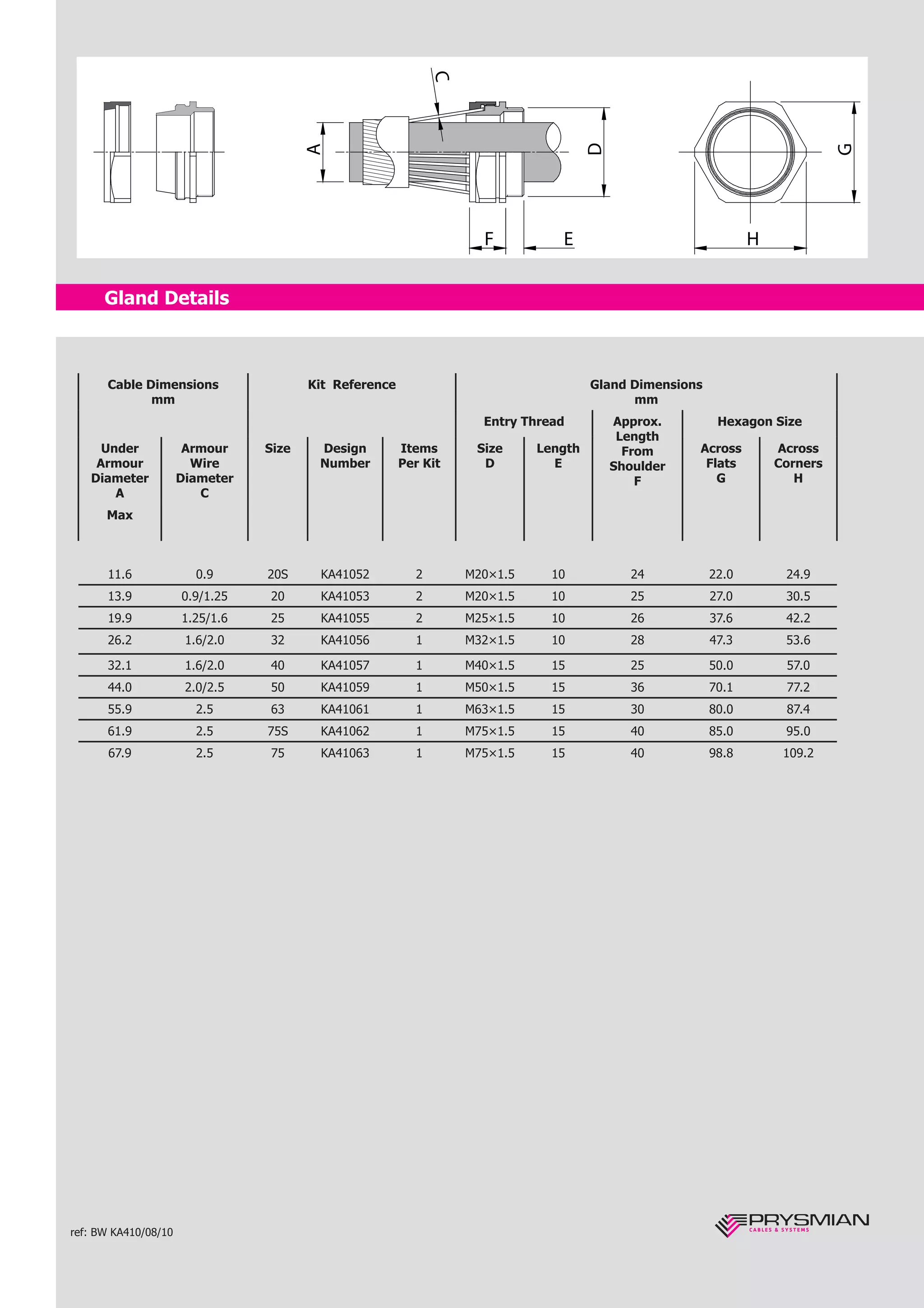 BW Brass Cable Glands - BICC, BICON, Prysmian | PDF