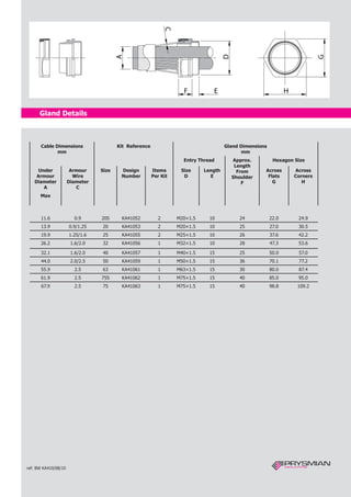 BW Brass Cable Glands - BICC, BICON, Prysmian | PDF