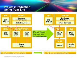 Bw on-hana-migration- -experience-from-velux | PDF