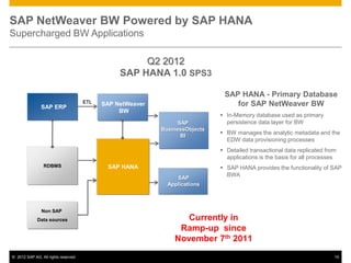 SAP NetWeaver BW Powered by SAP HANA | PPTX