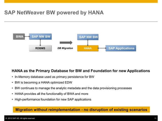 SAP NetWeaver BW Powered by SAP HANA | PPTX | Databases | Computer Software and Applications