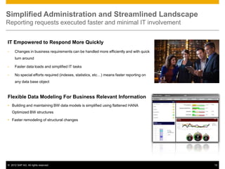 SAP NetWeaver BW Powered by SAP HANA | PPTX