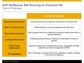 SAP NetWeaver BW Powered by SAP HANA | PPTX