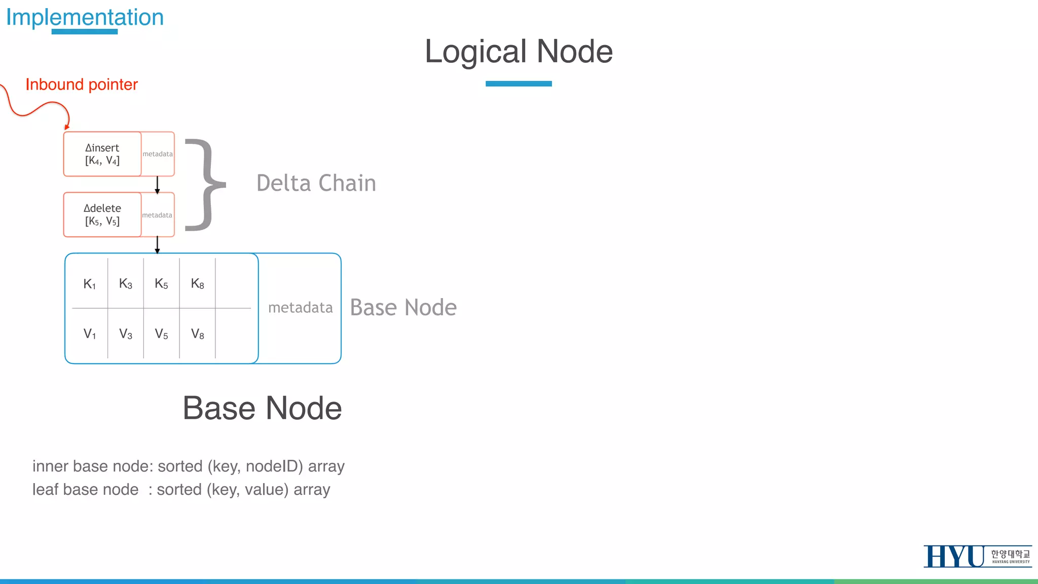 Bw tree presentation | PDF | Databases | Computer Software and Applications