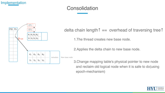 Bw tree presentation | PPT