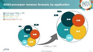 “From ADAS to AD, Processor and Car Architecture Evolution,” a ...