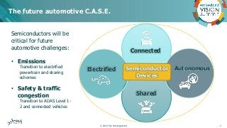 “From ADAS to AD, Processor and Car Architecture Evolution,” a ...