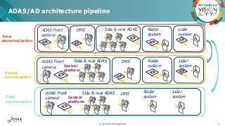 “From ADAS to AD, Processor and Car Architecture Evolution,” a ...
