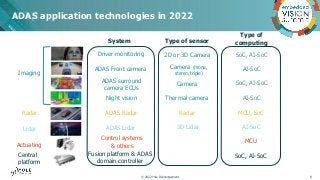“From ADAS to AD, Processor and Car Architecture Evolution,” a ...