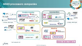 “From ADAS to AD, Processor and Car Architecture Evolution,” a ...