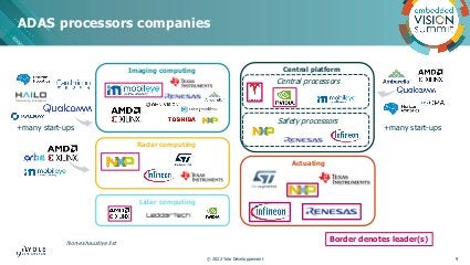 “From ADAS to AD, Processor and Car Architecture Evolution,” a ...