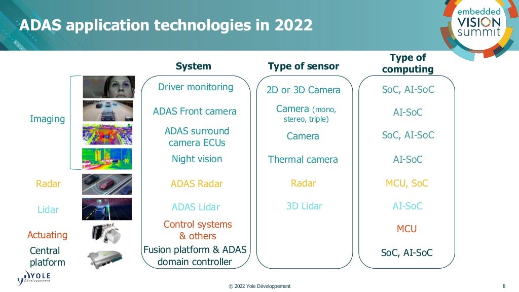 “From ADAS to AD, Processor and Car Architecture Evolution,” a ...