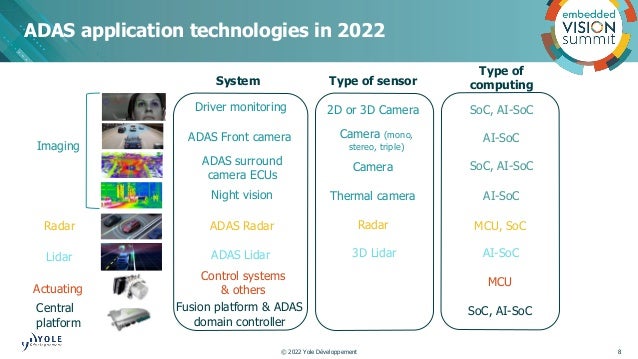 “From ADAS to AD, Processor and Car Architecture Evolution,” a ...